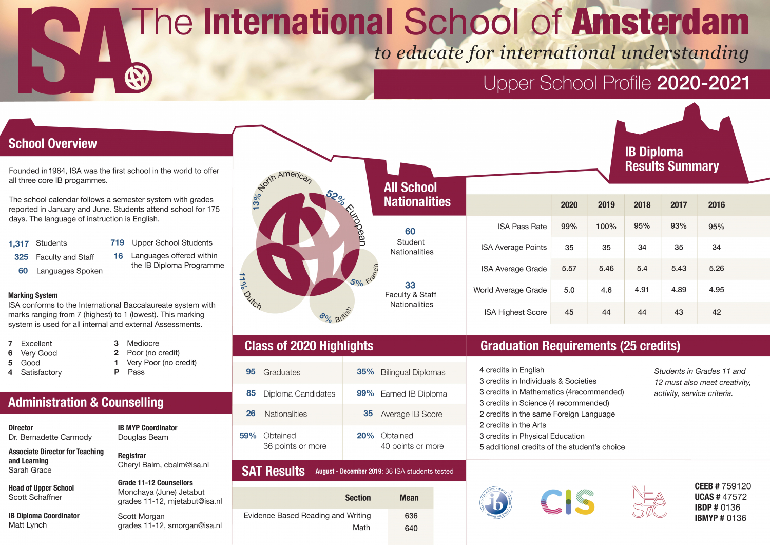 School Publications – International School of Amsterdam