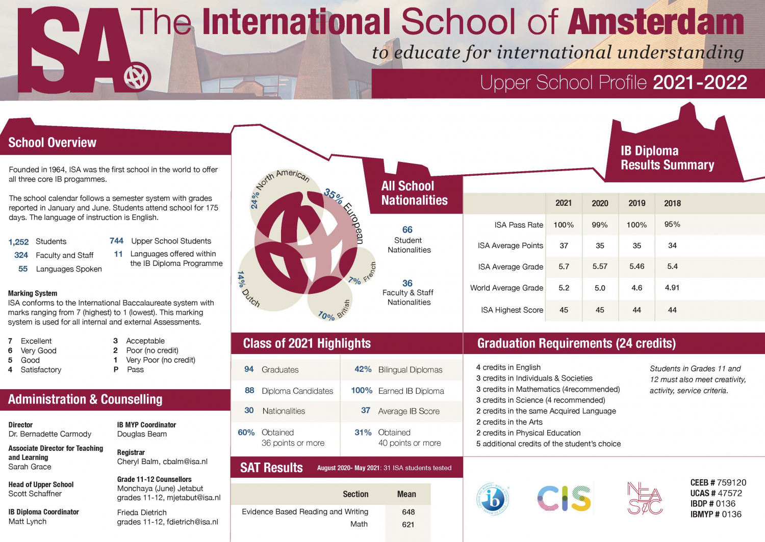 School Publications - International School of Amsterdam