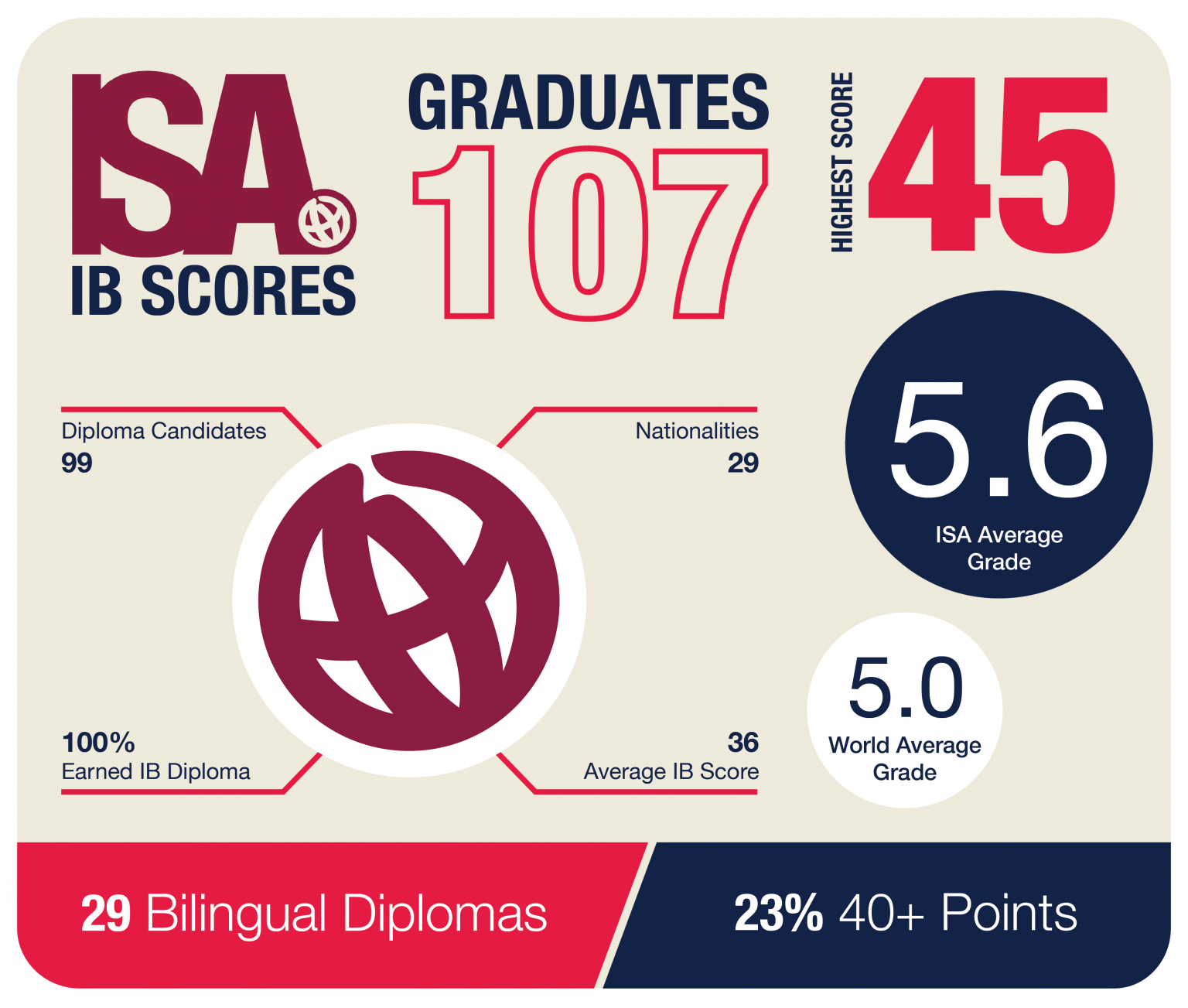 International School of Amsterdam – Educating for International ...