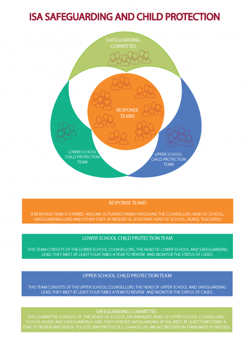 Safeguarding and Wellbeing - International School of Amsterdam