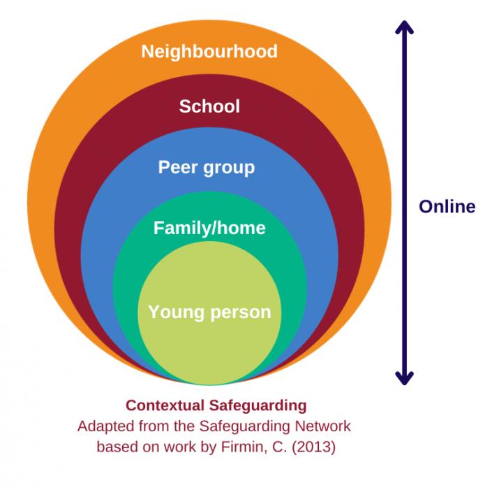 Safeguarding and Wellbeing - International School of Amsterdam
