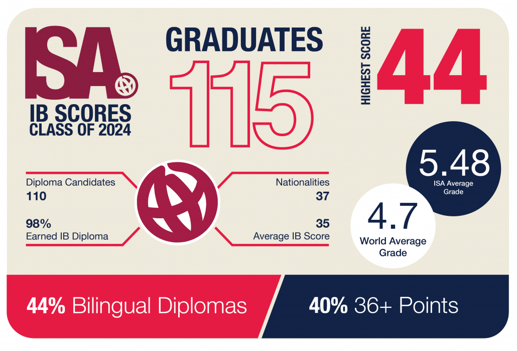IB Results 2024 - International School of Amsterdam