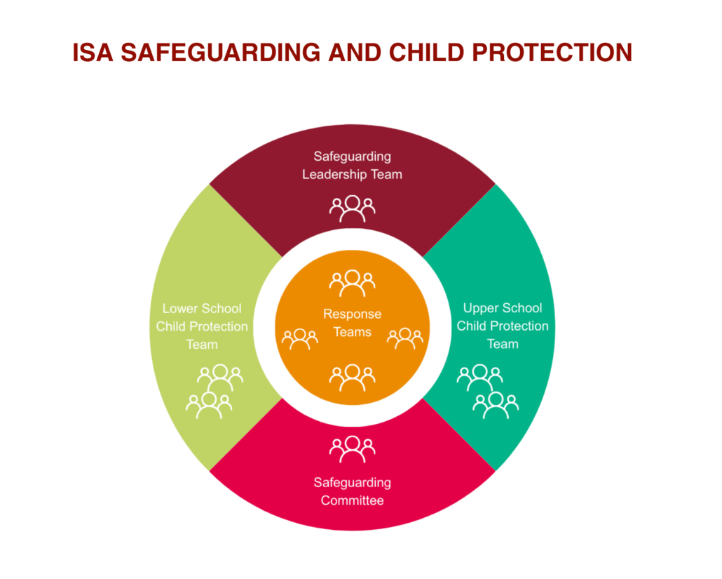 Safeguarding and Wellbeing - International School of Amsterdam